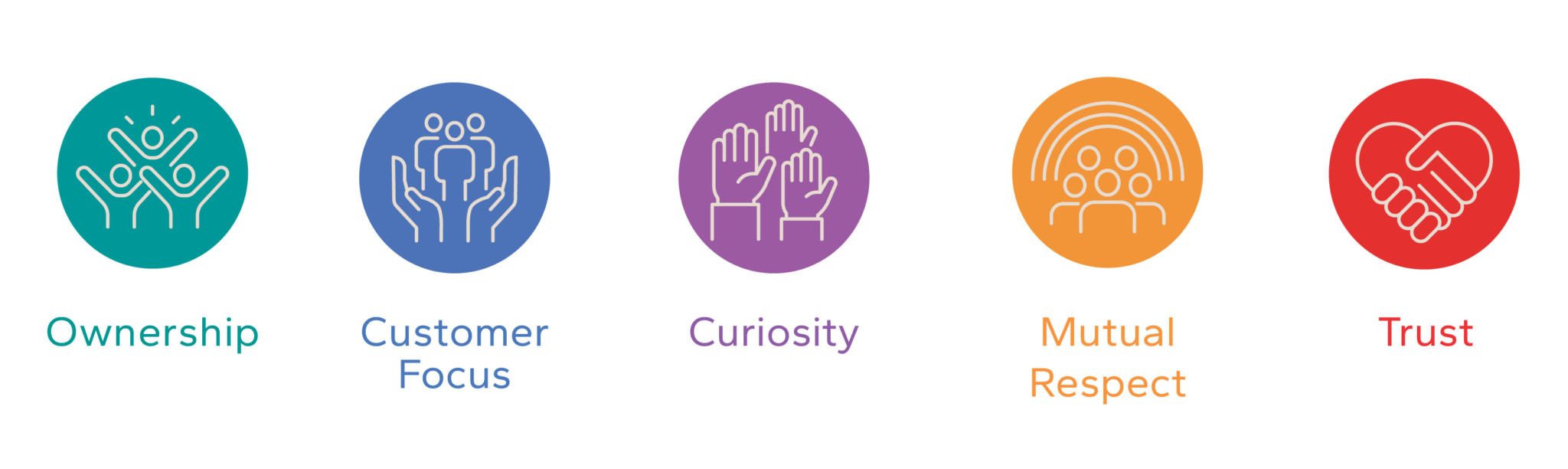 Connect to work - Seetec